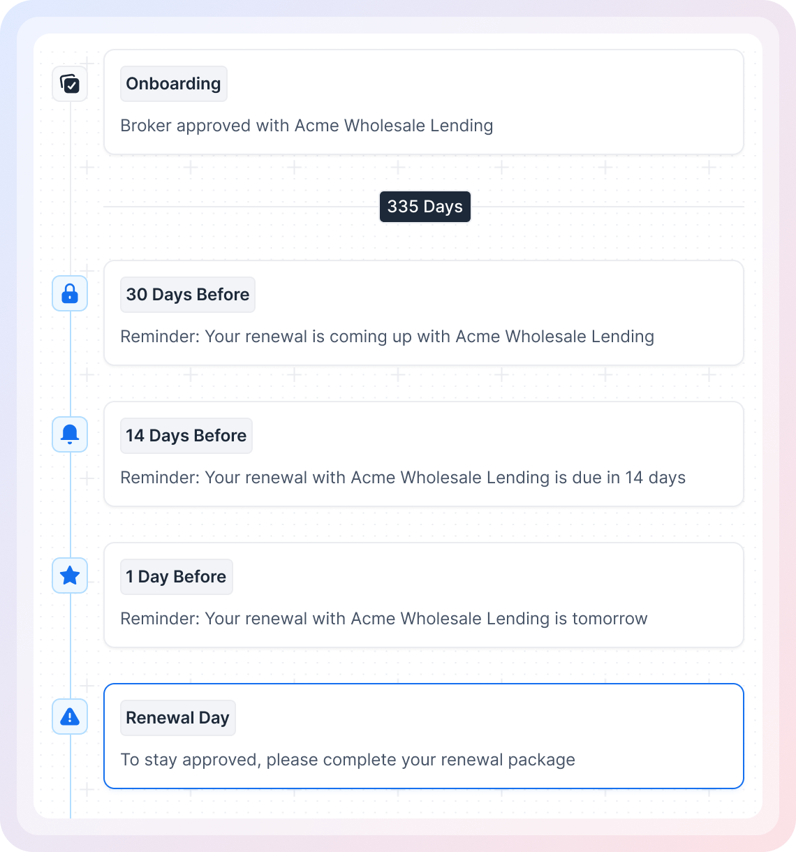 Loanscape | Broker Onboarding Platform